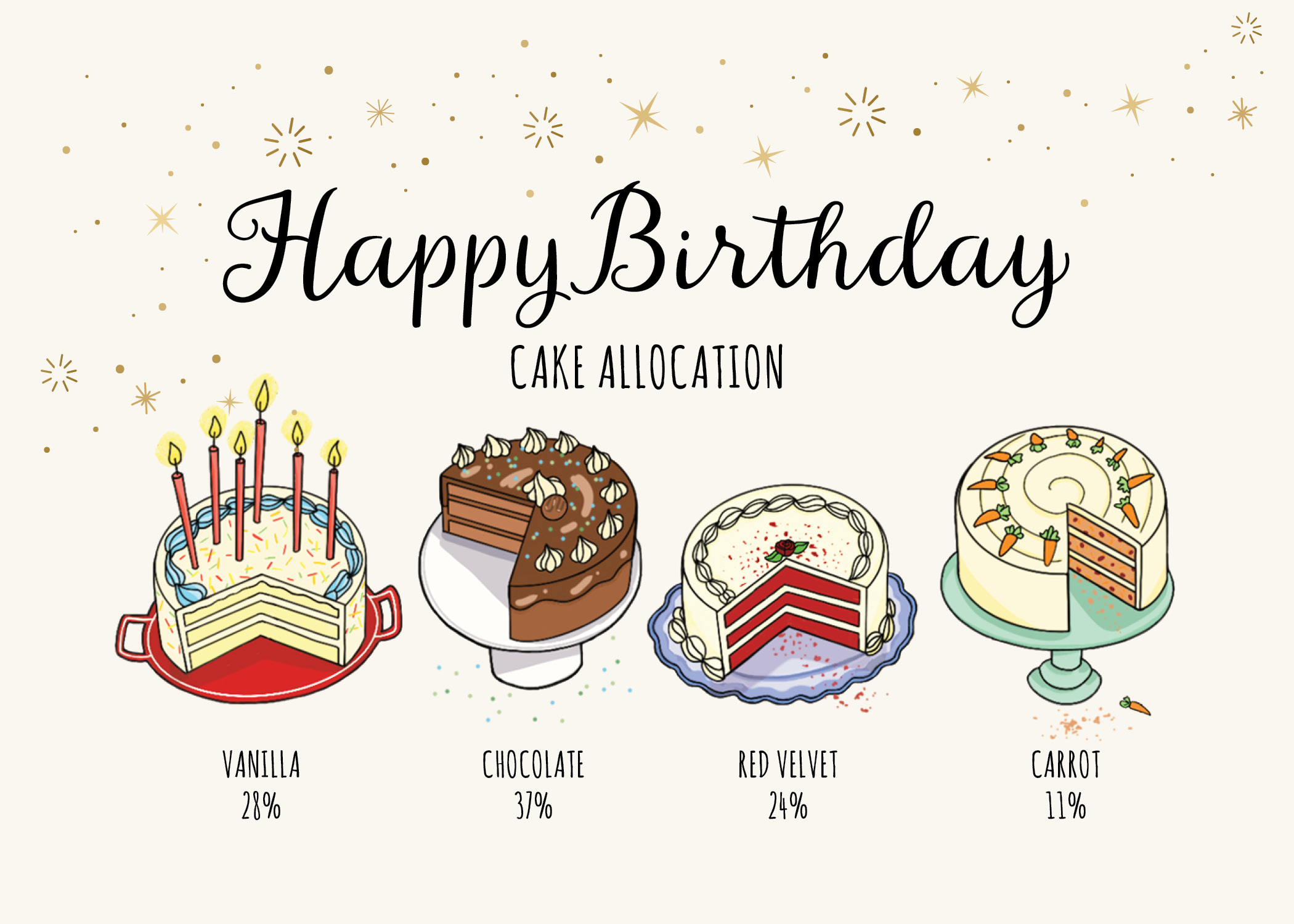 How To Send Birthday Messages to Your Clients - Wall Street Greetings